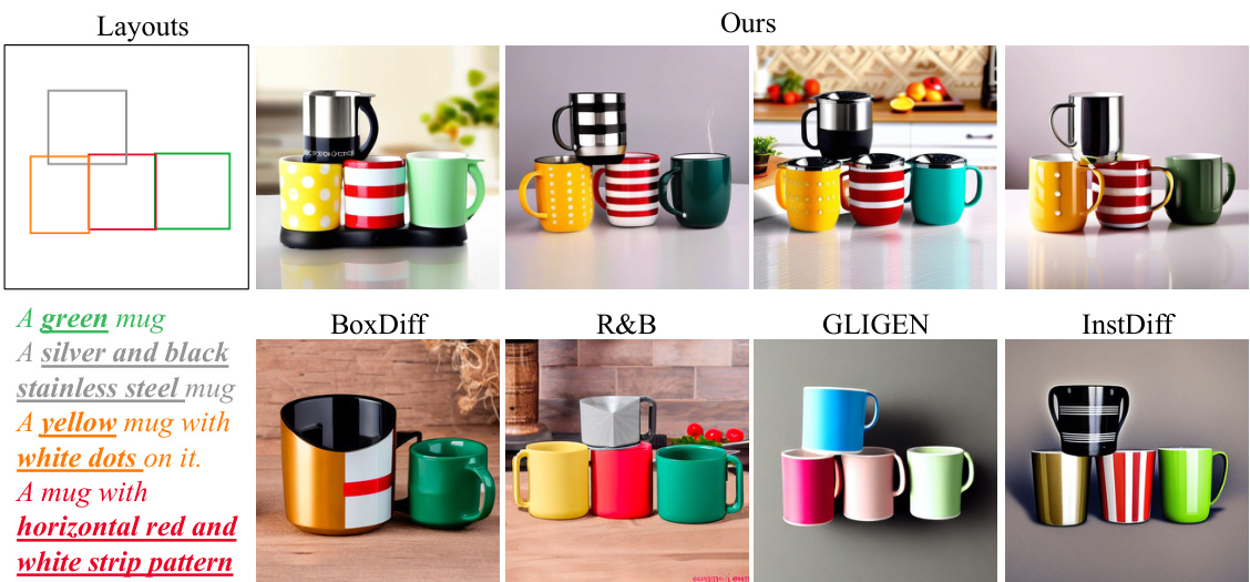 Rethinking The Training And Evaluation of Rich-Context Layout-to-Image Generation · NeurIPS 2024