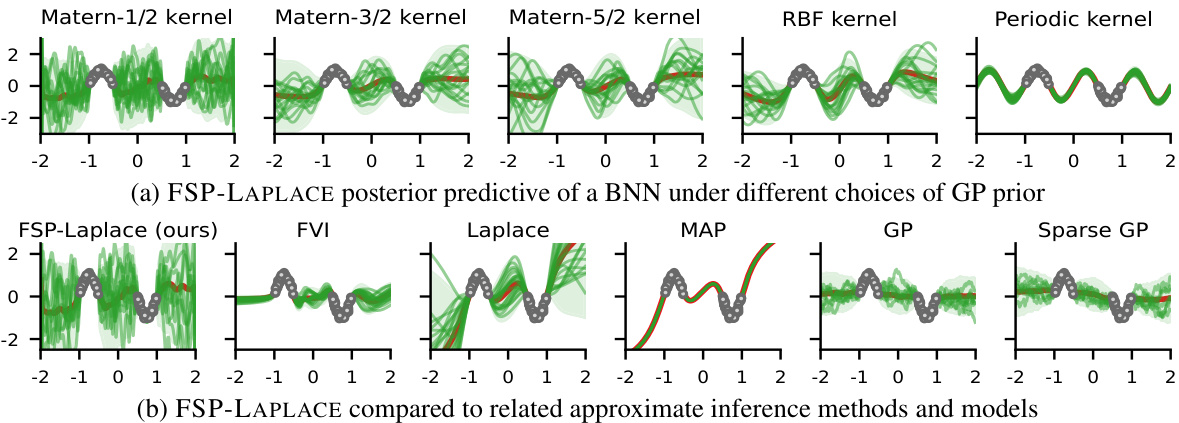 FSP-Laplace: Function-Space Priors for the Laplace Approximation in Bayesian Deep Learning ...