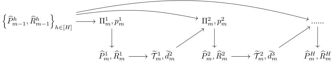 Offline Oracle-Efficient Learning for Contextual MDPs via Layerwise Exploration-Exploitation ...