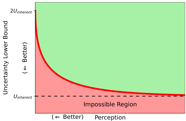 Looks Too Good To Be True: An Information-Theoretic Analysis of ...