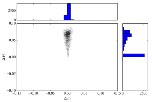S-STE: Continuous Pruning Function for Efficient 2:4 Sparse Pre-training · NeurIPS 2024