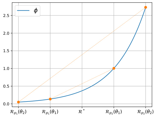 Bayesian Nonparametrics Meets Data-Driven Distributionally Robust Optimization · NeurIPS 2024