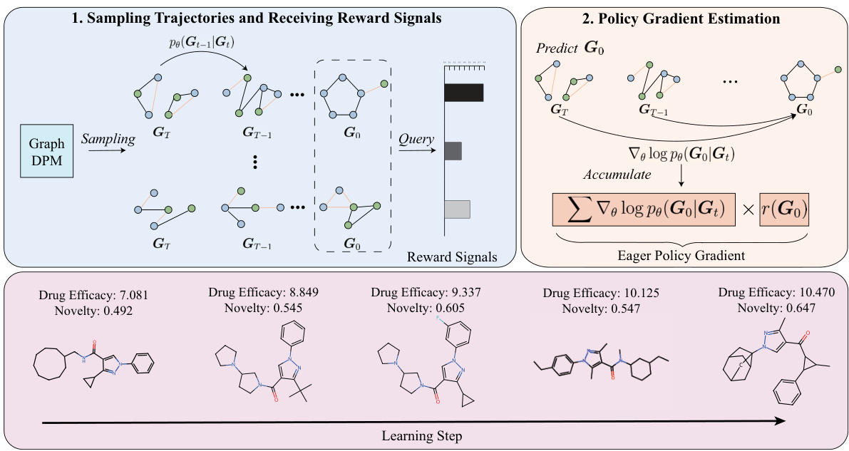 Graph Diffusion Policy Optimization · NeurIPS 2024