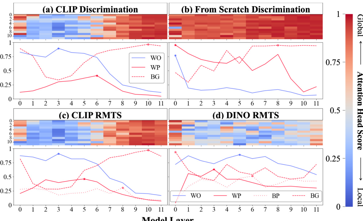 Beyond the Doors of Perception: Vision Transformers Represent Relations Between Objects ...