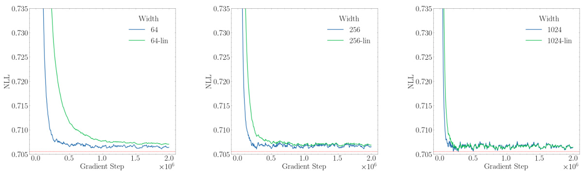 Globally Convergent Variational Inference · NeurIPS 2024