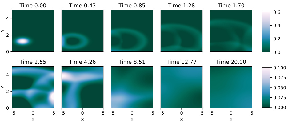 RandNet-Parareal: a time-parallel PDE solver using Random Neural ...