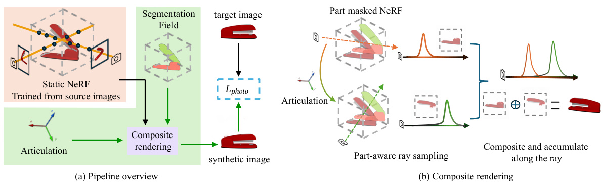 Articulate your NeRF: Unsupervised articulated object modeling via conditional view synthesis ...