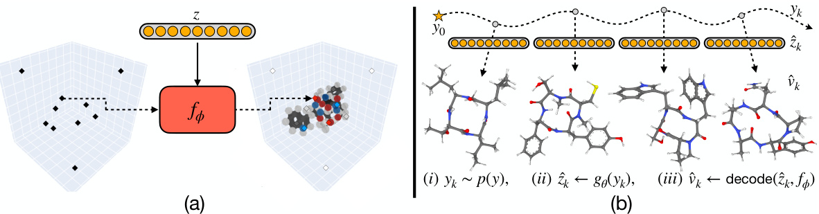Score-based 3D molecule generation with neural fields · NeurIPS 2024