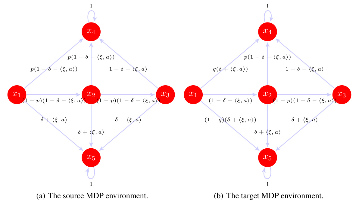 Minimax Optimal and Computationally Efficient Algorithms for ...