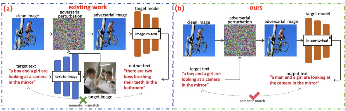 Ask, Attend, Attack: An Effective Decision-Based Black-Box Targeted Attack for Image-to-Text ...