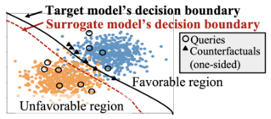 Model Reconstruction Using Counterfactual Explanations: A Perspective From Polytope Theory ...