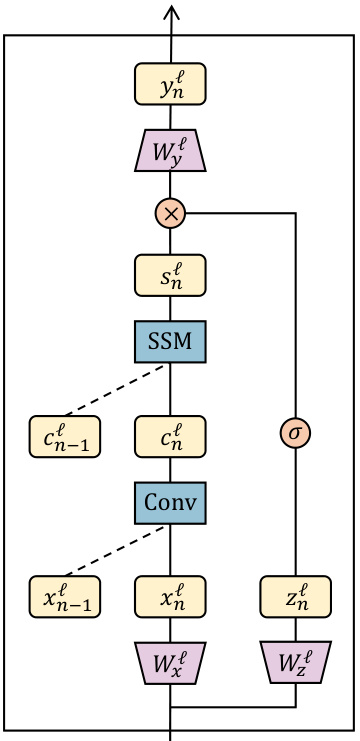 Vision Mamba Mender · NeurIPS 2024