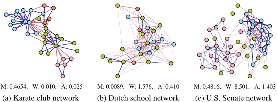Fair GLASSO: Estimating Fair Graphical Models with Unbiased Statistical Behavior · NeurIPS 2024
