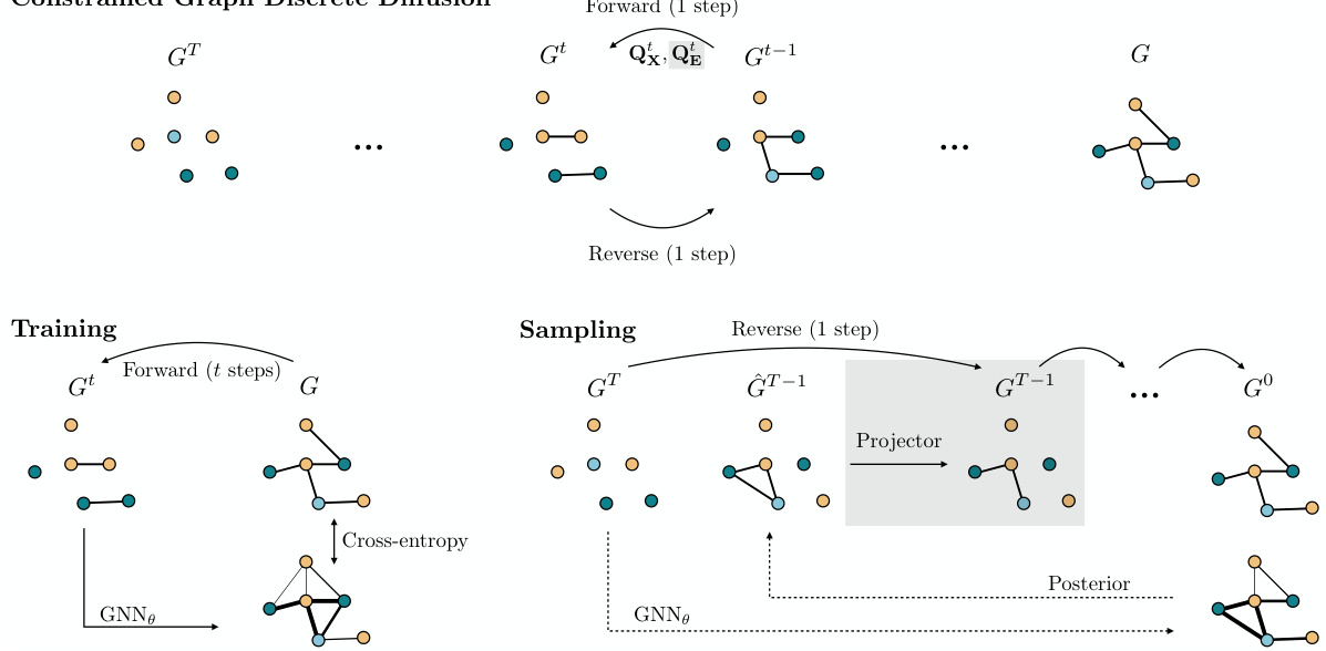 Generative Modelling of Structurally Constrained Graphs · NeurIPS 2024