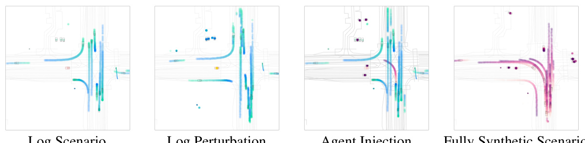 SceneDiffuser: Efficient and Controllable Driving Simulation Initialization and Rollout ...