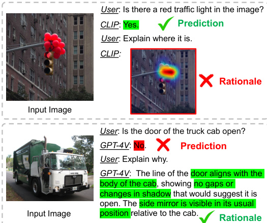 Beyond Accuracy: Ensuring Correct Predictions With Correct Rationales · NeurIPS 2024