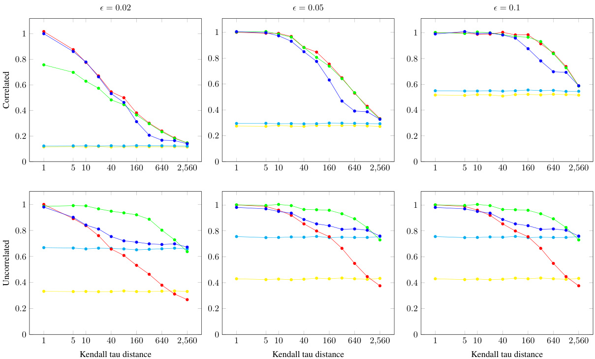 Plant-and-Steal: Truthful Fair Allocations via Predictions · NeurIPS 2024