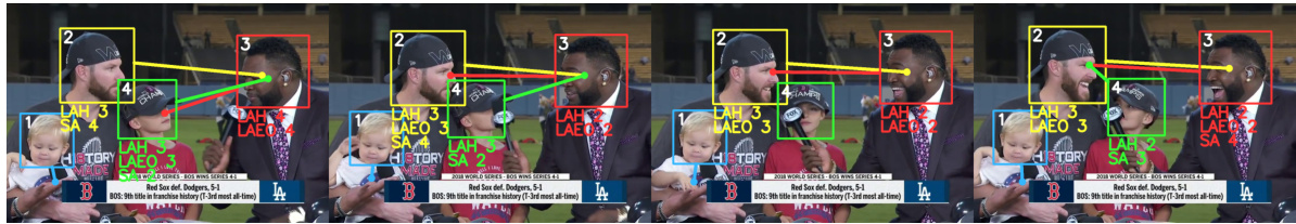 MTGS: A Novel Framework for Multi-Person Temporal Gaze Following and ...