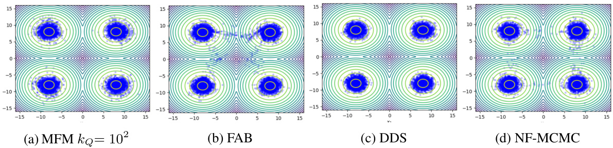 Markovian Flow Matching: Accelerating MCMC with Continuous Normalizing Flows · NeurIPS 2024