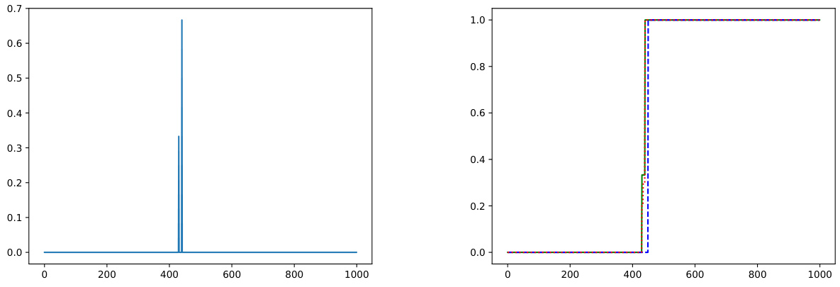 Instance-Optimal Private Density Estimation in the Wasserstein Distance · NeurIPS 2024