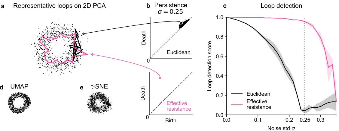 Persistent Homology for High-dimensional Data Based on Spectral Methods · NeurIPS 2024