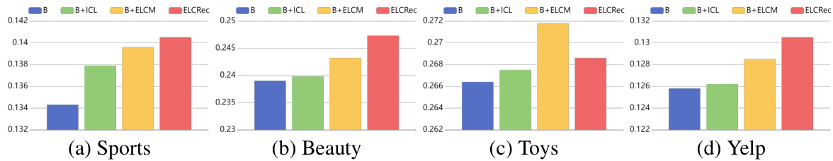 End-to-end Learnable Clustering for Intent Learning in Recommendation · NeurIPS 2024