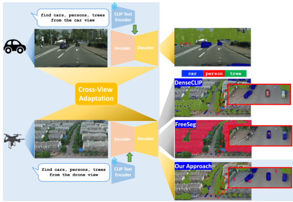EAGLE: Efficient Adaptive Geometry-based Learning in Cross-view ...