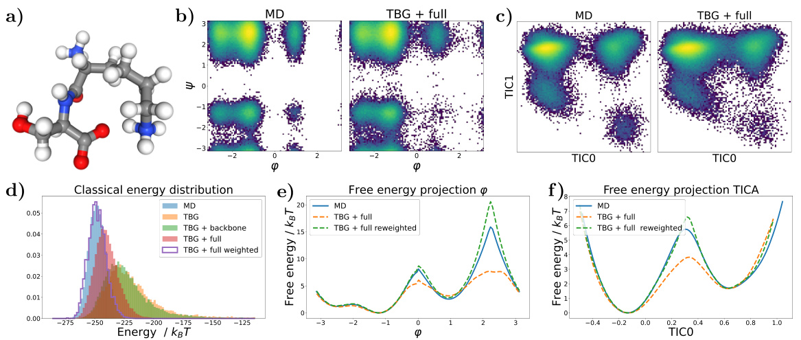 Transferable Boltzmann Generators · NeurIPS 2024