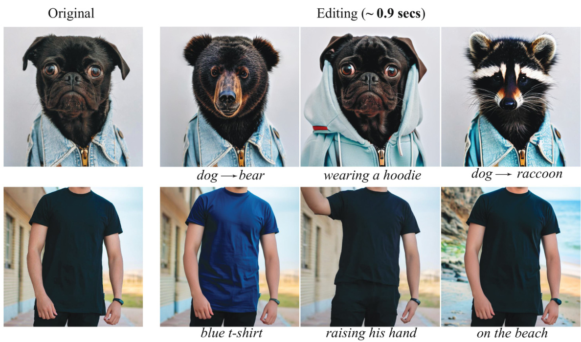 Invertible Consistency Distillation for Text-Guided Image Editing in Around 7 Steps · NeurIPS 2024