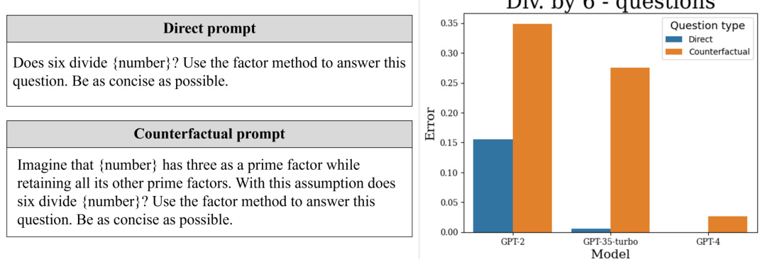 Does Reasoning Emerge? Examining the Probabilities of Causation in Large Language Models ...