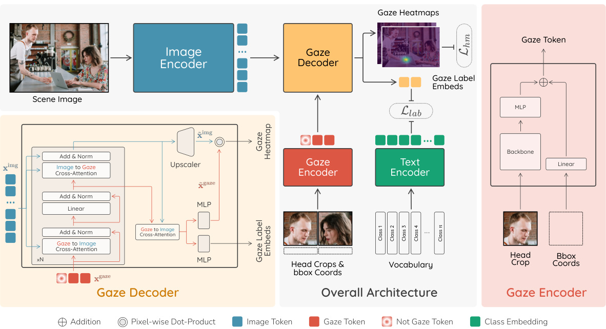 Toward Semantic Gaze Target Detection · NeurIPS 2024