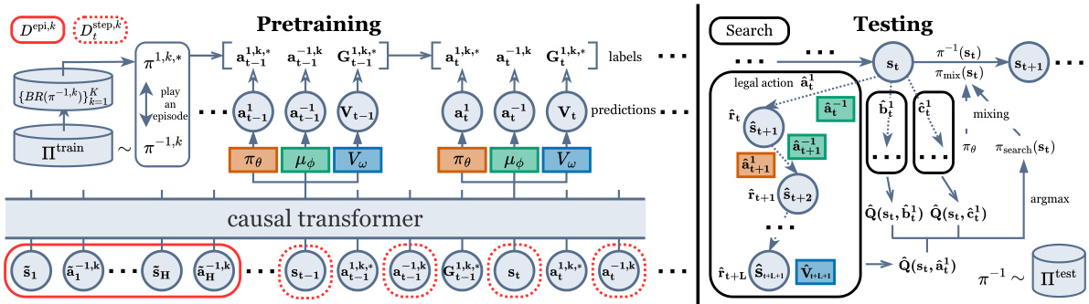 Opponent Modeling with In-context Search · NeurIPS 2024