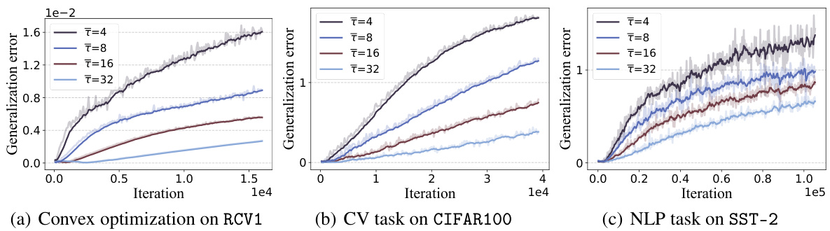 Stability and Generalization of Asynchronous SGD: Sharper Bounds Beyond ...
