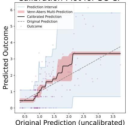 Self-Calibrating Conformal Prediction · NeurIPS 2024