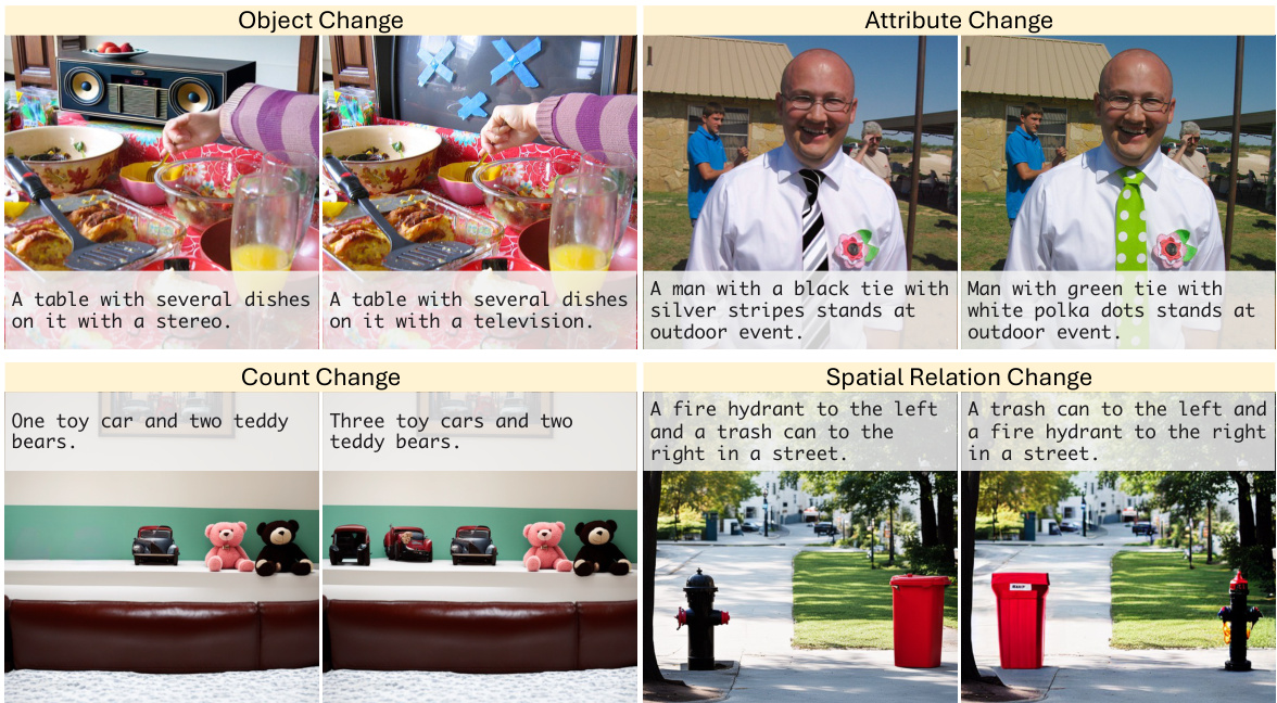 VisMin: Visual Minimal-Change Understanding · NeurIPS 2024