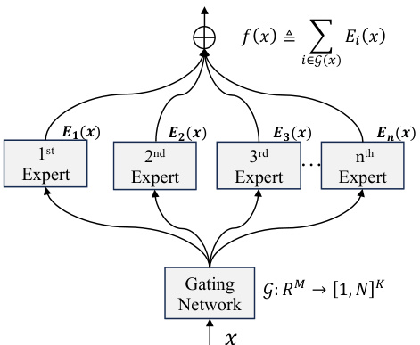 LSH-MoE: Communication-efficient MoE Training via Locality-Sensitive ...