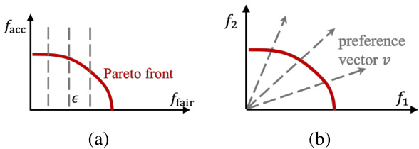 FERERO: A Flexible Framework for Preference-Guided Multi-Objective ...