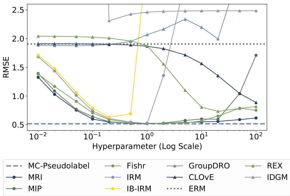 Bridging Multicalibration and Out-of-distribution Generalization Beyond Covariate Shift ...