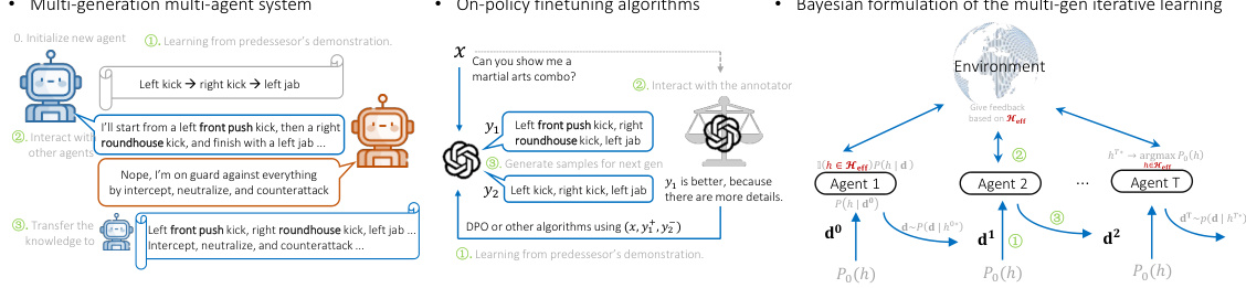 Bias Amplification in Language Model Evolution: An Iterated Learning Perspective · NeurIPS 2024