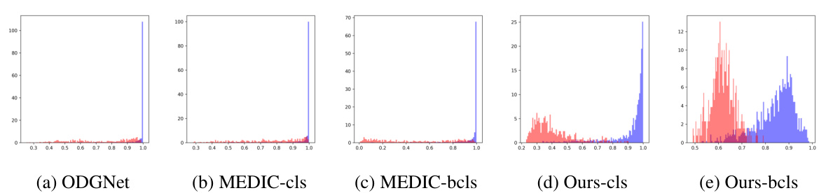 Advancing Open-Set Domain Generalization Using Evidential Bi-Level Hardest Domain Scheduler ...
