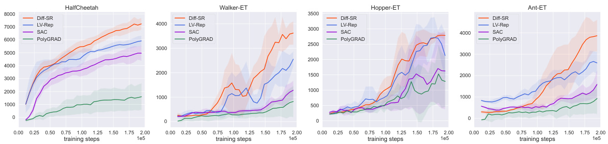 Diffusion Spectral Representation for Reinforcement Learning · NeurIPS 2024