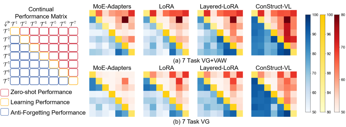 Stabilizing Zero-Shot Prediction: A Novel Antidote to Forgetting in Continual Vision-Language ...