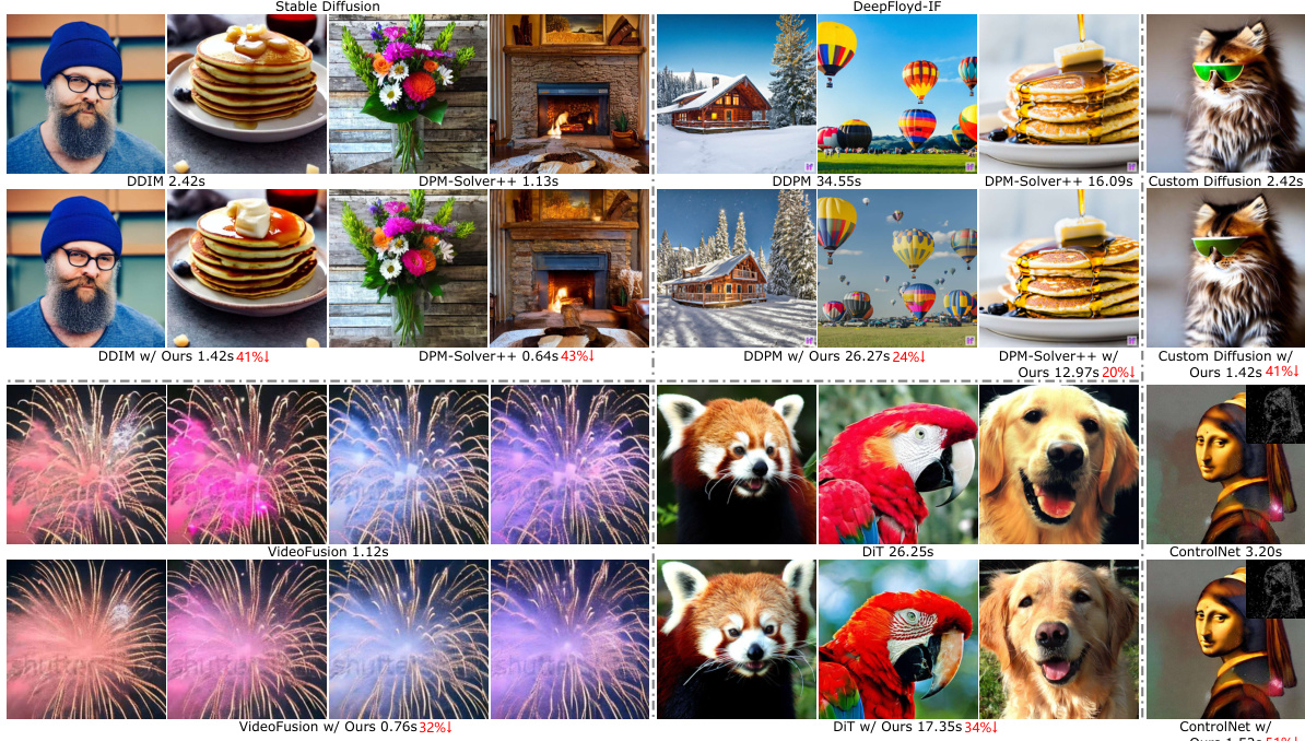 Faster Diffusion: Rethinking the Role of the Encoder for Diffusion Model Inference · NeurIPS 2024