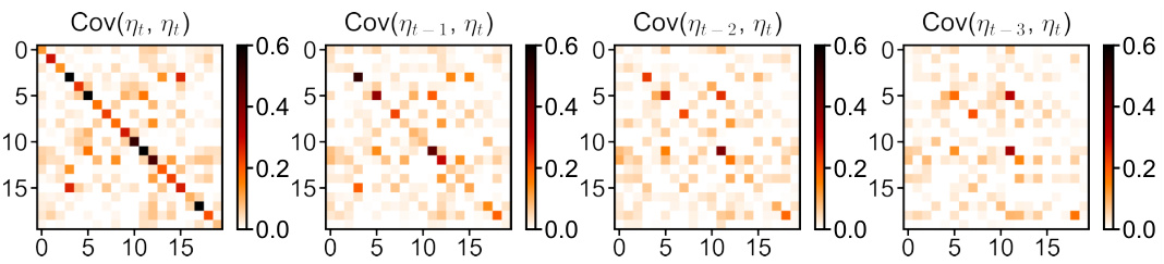 Multivariate Probabilistic Time Series Forecasting with Correlated Errors · NeurIPS 2024