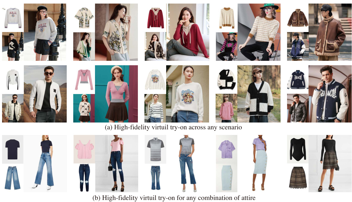 AnyFit: Controllable Virtual Try-on for Any Combination of Attire Across Any Scenario · NeurIPS 2024