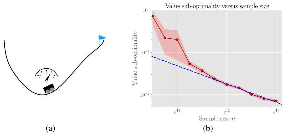 Taming 'data-hungry' reinforcement learning? Stability in continuous state-action spaces ...