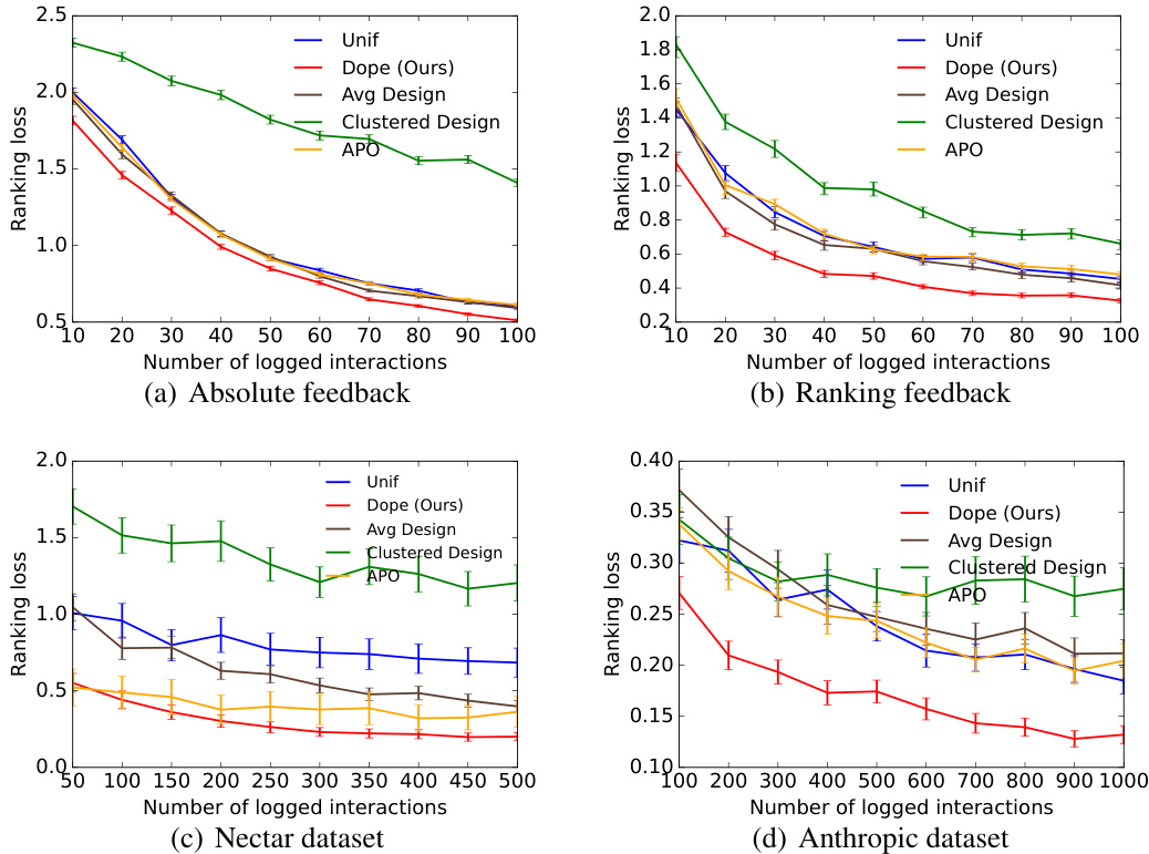 Optimal Design for Human Preference Elicitation · NeurIPS 2024