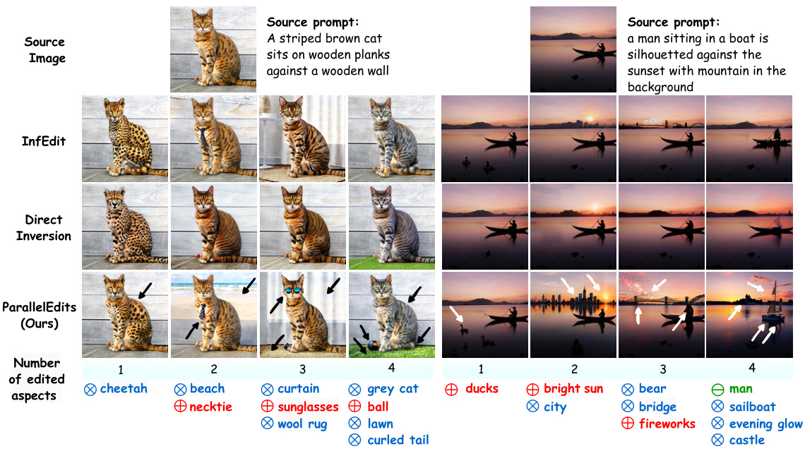 ParallelEdits: Efficient Multi-Aspect Text-Driven Image Editing with Attention Grouping ...