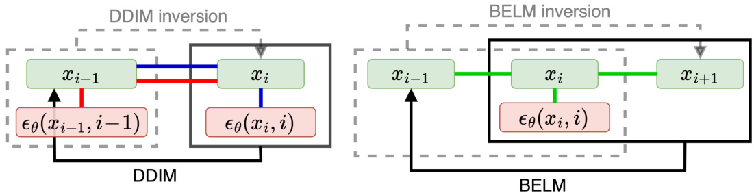 BELM: Bidirectional Explicit Linear Multi-step Sampler for Exact Inversion in Diffusion Models ...