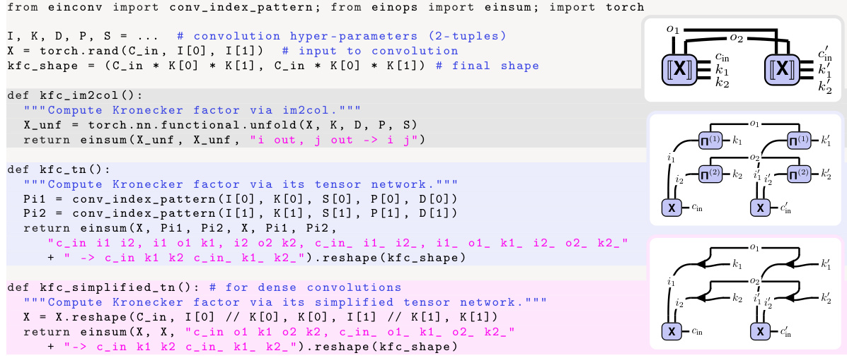 Convolutions and More as Einsum: A Tensor Network Perspective with Advances for Second-Order ...